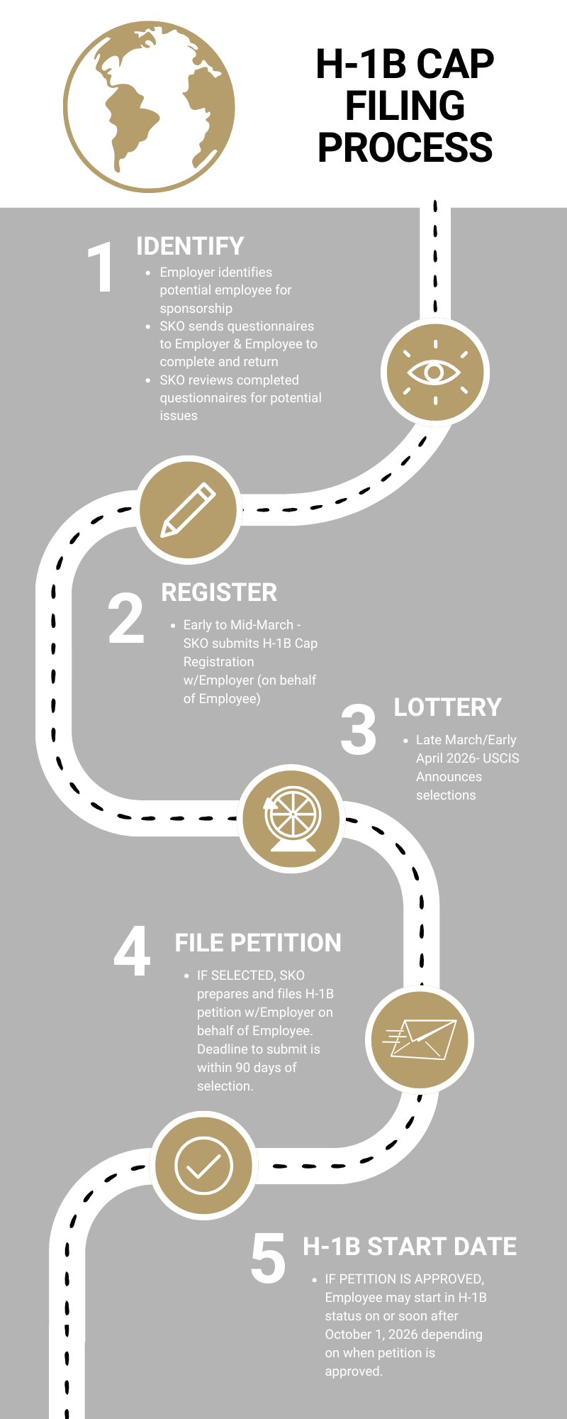 H-1B Lottery Season Begins March 2026 - Stoll Keenon Ogden PLLC